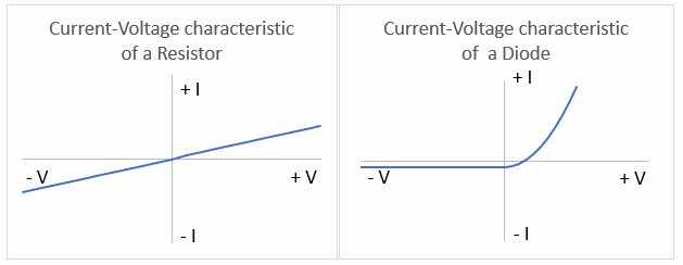 IV Measurement Overview | Sciencetech Inc.